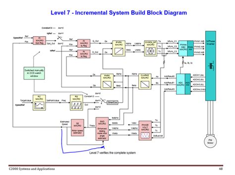 Tms320f28069f Q1 Enhanced Sliding Mode Observer Esmo Implementation In The Control Suite