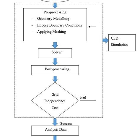Boundary Conditions Used In Ansys Fluent Download Table