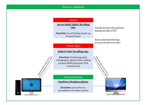 help on hard drive backup workflow r homeserver