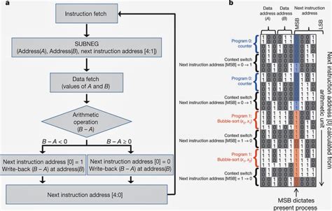 2physics Carbon Nanotube Computer