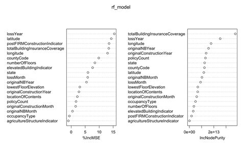 Actl3142 Tree Based Methods