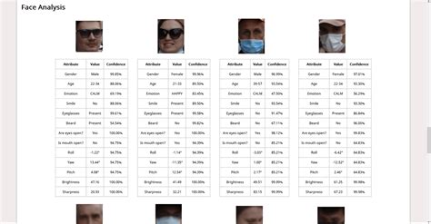 Using Aws Rekognition Lambda And Api Gateway To Build Ml Powered Webapps
