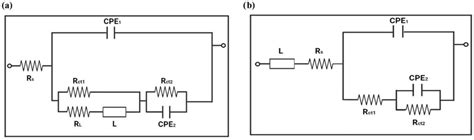 Electrical Equivalent Circuit Employed For Fitting The Eis Data