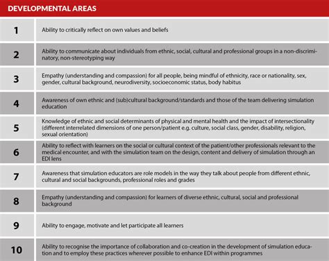 Simulation Faculty Development For More Diverse Equitable And