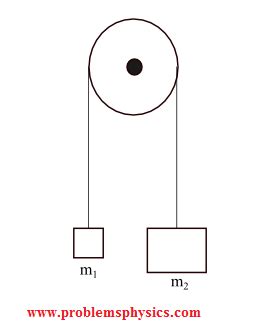 What Is The Tension Of A String Or Rope