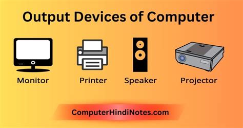 आउटपट डवइस कय ह और उसक परकर Computer Hindi Notes
