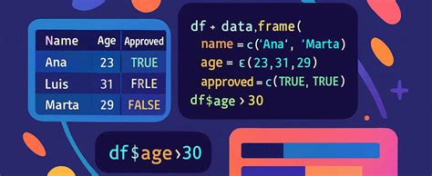 Creación Y Manipulación De Dataframes En R Material