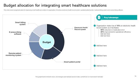 Top 10 Medication Errors Powerpoint Presentation Templates In 2025