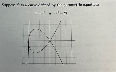 solved suppose c ﻿is a curve defined by the parametric
