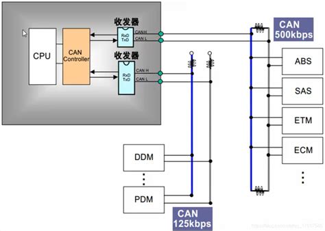 Stm32 36：can总线（概述）stm32的can总线隔离 Csdn博客