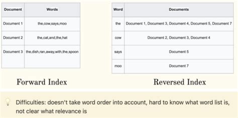 2 Information Retrieval Flashcards Quizlet