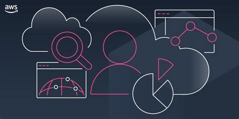 Introducing The Aws Waf Traffic Overview Dashboard Amazon Web
