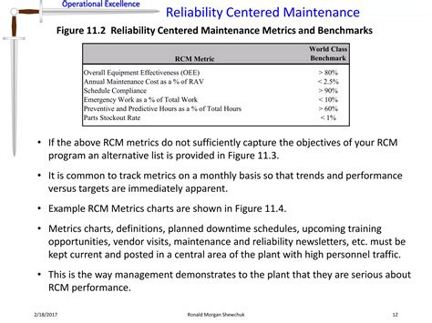 Reliability Centered Maintenance Pptx Manufacturing Industry