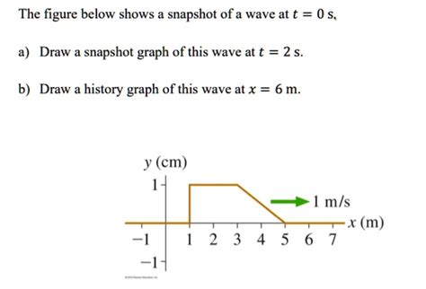 Solved The Figure Below Shows A Snapshot Ofa Wave At T 0 S Draw A