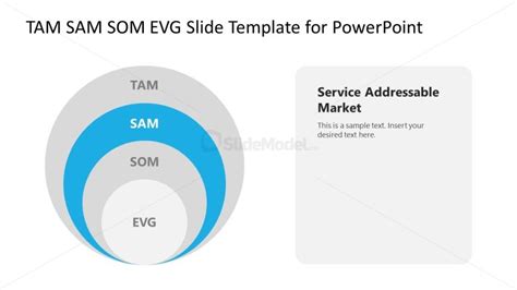 Presentation Slide Template For TAM SAM SOM EVG Presentation SlideModel