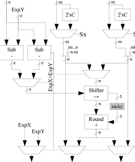 FP To Fixed Point Converter With Rounding Download Scientific Diagram