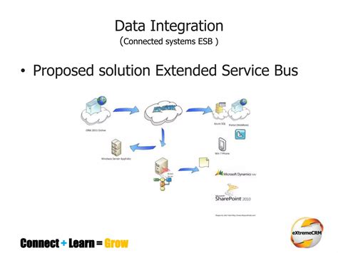 software architecture and design patterns for ms crm developers pptx