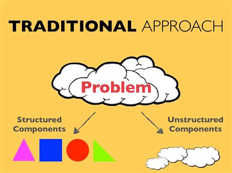 managing complexity