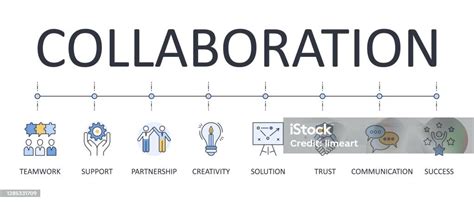 벡터 배너 공동 작업 편집 가능한 스트로크 아이콘입니다 신뢰 통신 창의력 성공 지원 팀워크 문제 해결 솔루션 파트너십 스톡 일러스트레이션 부축하기에 대한 스톡 벡터 아트 및