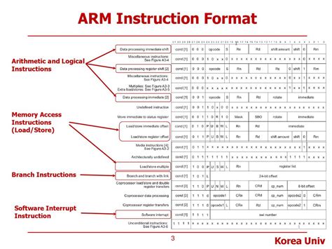 ecm586 special topics in embedded systems lecture 4 arm instructions