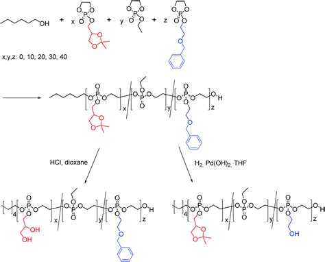 Multifunctional Poly Phosphoester S With Two Orthogonal Protective Groups Rsc Advances Rsc