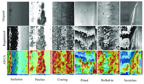 Visualization Results Of Six Typical Surface Defects Of Hot Rolled