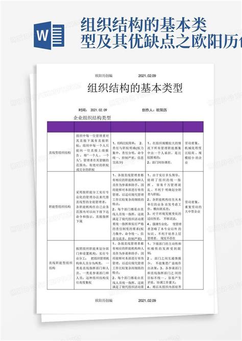 组织结构的基本类型及其优缺点之欧阳历创编word模板下载 编号qmgnmdxo 熊猫办公
