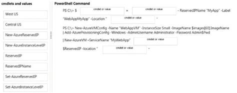 Which Azure Power Shell Cmdlets And Values Should You Use Exam4training