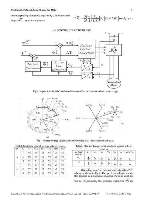 1 direct torque control of induction motor with fuzzy controller a r…