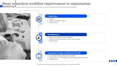 Workflow Improvement Powerpoint Ppt Template Bundles PPT Presentation