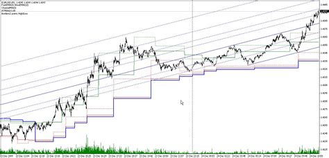 To Follow Up Horizontal Line Mql4 And Metatrader 4 Mql4 Programming Forum
