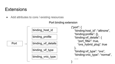 OpenStack Neutron New Developers On Boarding PPT