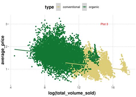63 Basics Of Ggplot An Introduction To Data Analysis