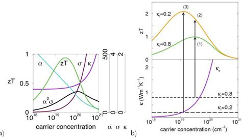 Figure 1 From Complex Thermoelectric Materials Semantic Scholar