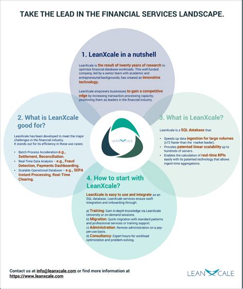 Leanxcale Database For Banking Financial Services And Insurance