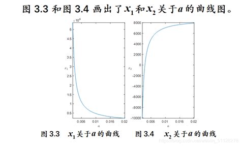 数学建模评价类方法01——灵敏度分析 算法 显然易证 gitcode 开源社区