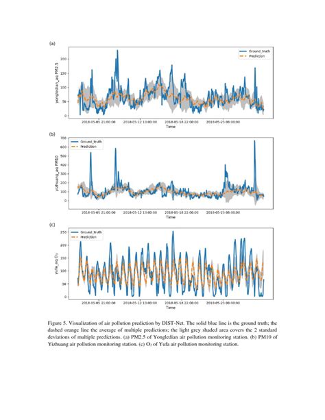 Deep Inferential Spatial Temporal Network For Forecasting Air Pollution