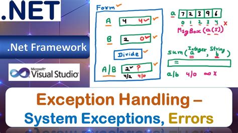 Exception Handling System Defined Null Reference Argument Arithmetic Exceptions VB Net