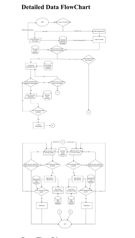 Solved I Need Unit Test Design And Test Design For Whole