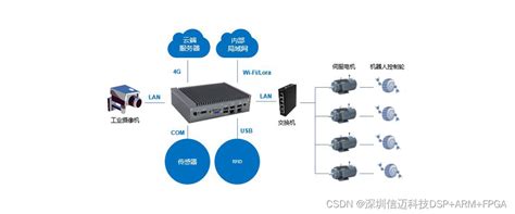 基于x86 fpga ai的智能仓储agv机器人解决方案 智能送货机器人解决方案 csdn博客