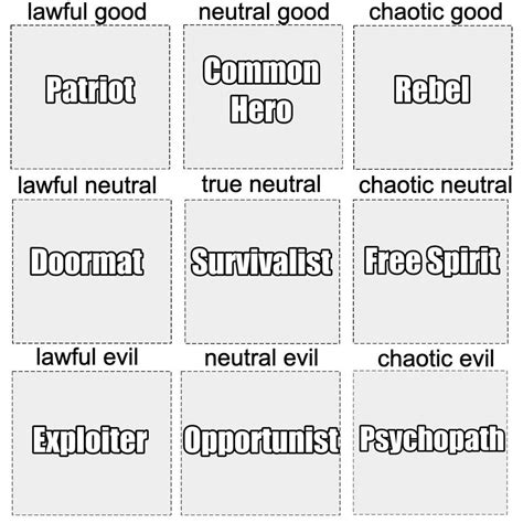 Dnd Character Alignment Chart By Lonewolf Sparrowhawk On Deviantart