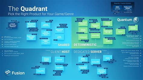 Photon Productsheets