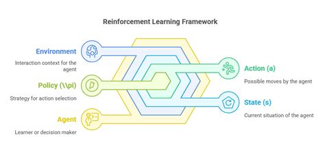 reinforcement learning an intuitive introduction with code by ali