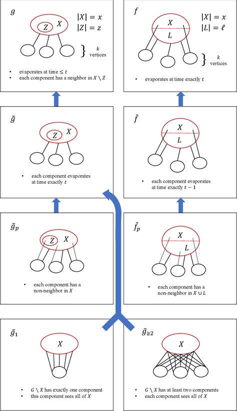 figure 1 from counting and sampling labeled chordal graphs in