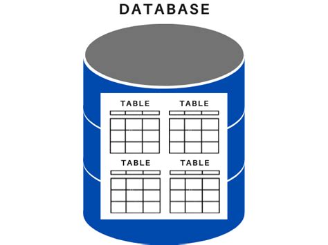 Understanding Mysql Dbms Sql And Mysql Workbench Debugeverything