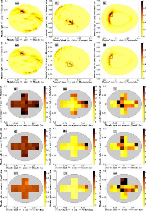 The simulated (a) and measured (b,c) reconstructed images at ...