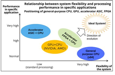 advantages of fpgas over microprocessors elektrologi