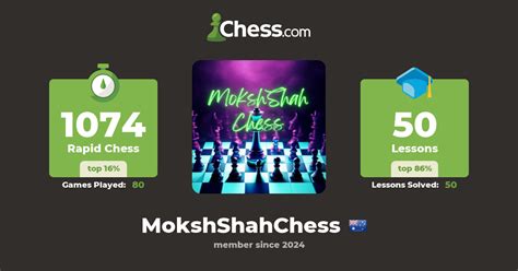 Moksh Shah Mokshshahchess Chess Profile