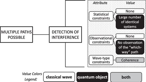 General Model Stochastic Interference Download Scientific Diagram