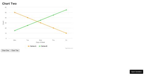 Fast Microservice F0clmh Codesandbox